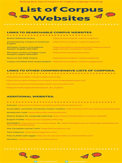 Appendix 5 Making Best Use Of Corpora For Elt List Of Corpus Websites Pdf