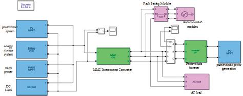 Figure 1 From A Novel Ac Dc Hybrid Microgrid Architecture Based On Modular Multilevel And Its