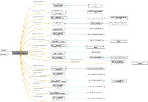 Llvm Llvmrttiextends Class Template Reference