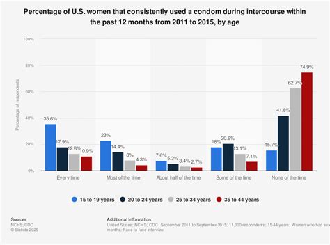 Condom Use Diagram