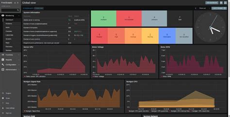 Monitoring Environment Videos Skyradar