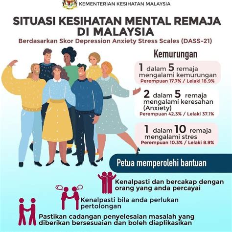 Awas Malaysia Kesihatan Mental Remaja Di Malaysia Facebook