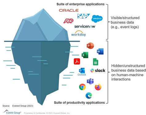 Amardeep Modi On Linkedin Digitaltransformation