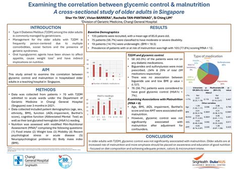 Examining The Correlation Between Glycemic Control And Malnutrition A