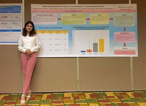 Fatima Nazir Md On Linkedin Appna Research Publications 10 Comments