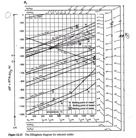Solved Calculate The Molar Ratio Of Air Ch4 In Order To Obtain An Adiabatic Flame Temperature