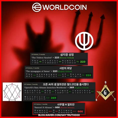 오픈 Ai 샘 알트만의 월드코인 단일 화폐로 사용되나 Rkoreanbiblebeliever