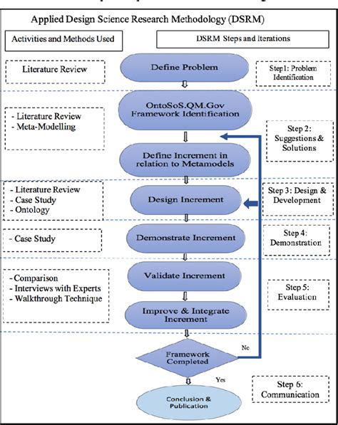 figure 1 from a semantically enriched quality governance framework for