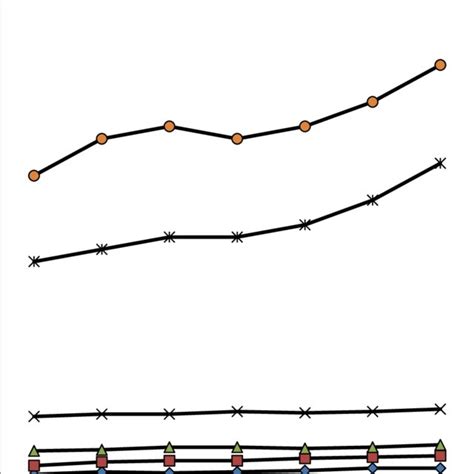 Values Of Total Microbial Count With Time Download Scientific Diagram