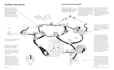 How The Internet Really Works No Starch Press