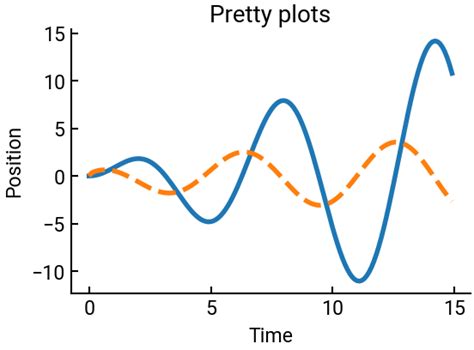 the tl dr python speedrun — cme 100 python workbook