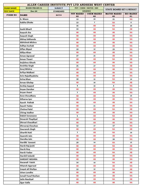 State Board Result Set 01 Phy Chem Maths Bio Pdf