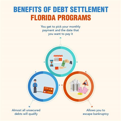 Florida Debt Relief Program Rated 1 Over 10 000 In Debt Required