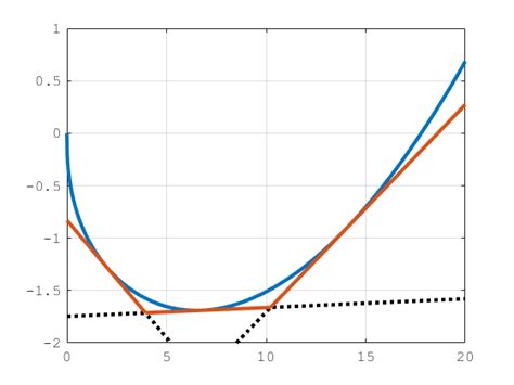 Role Of Convexity In Portfolio Problems Matlab And Simulink