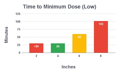 Luminette Drive Review A Miracle For Morning Commutes