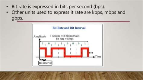 Analog Vs Digital Communication Concept Of Analog And Digitalpptx