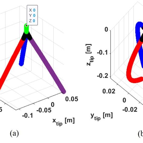 Pdf A Novel Variable Stiffness Soft Robotic Gripper