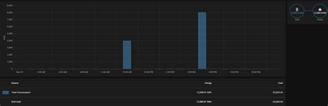 Wrong Values In Daily Energy Dashboard Energy Home Assistant Community