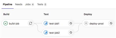 GitLab CI CD Quick Tutorials