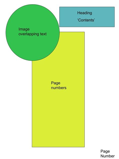 Layout For Contents Ppt Desktop Publishing Computer Software And Applications
