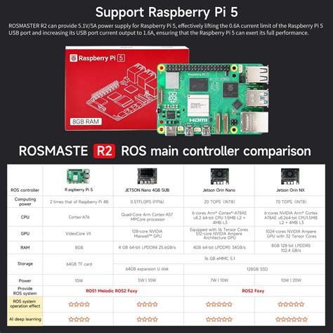 Yahboom Ros2 Python Computer Science Programming Kit Autonomous Driving Project Learning