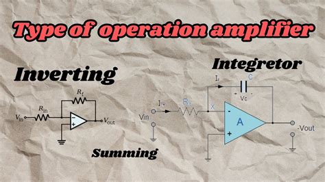 انواع Op Amp ا Type Of Operation Amplifier Inverting