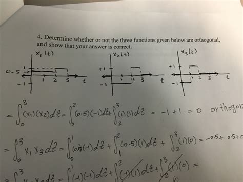 Solved Determine Whether Or Not The Three Functions Given