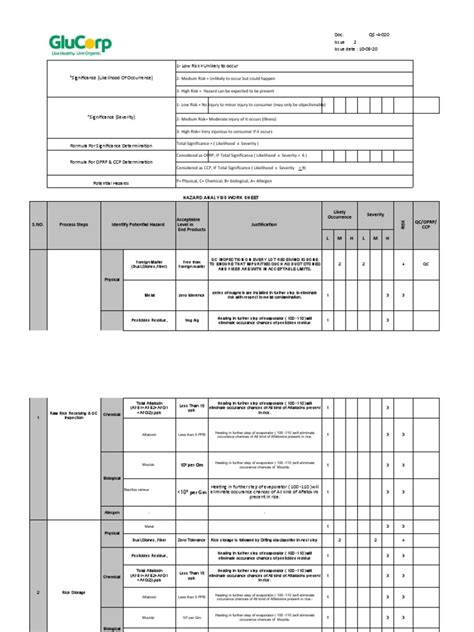 Haccp Study Updated And Final Pdf Rice Chemistry