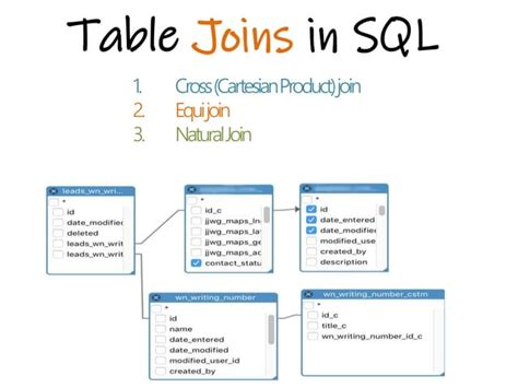 Introduction To Mysql Commands And Examples Ppt