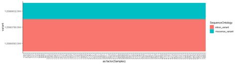 R In Ggplot Geom Bar The Y Axis Labels Are Cluttered At The Bottom Of Bar Chart Stack Overflow
