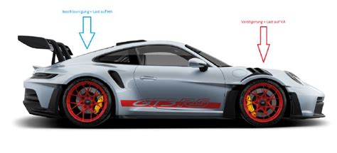 Ultimate Setup Cheat Sheet Bundle Marstone Simracing