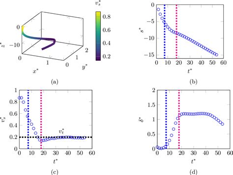 figure 4 from motion of a rigid sphere entering and penetrating a deep