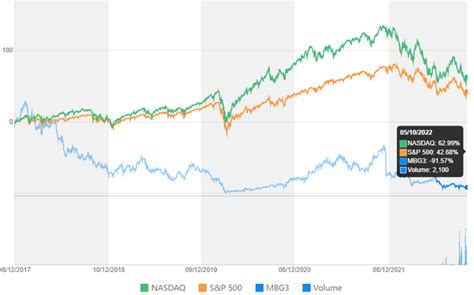 メルセデスベンツの株価を3倍にレバレッジをかける方法 Leverage Shares 3x Long Mercedes Benz Mbg