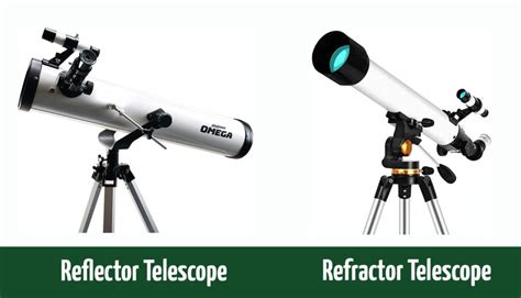 Reflector Vs Refractor Telescope Which Is Better 2025 Guide