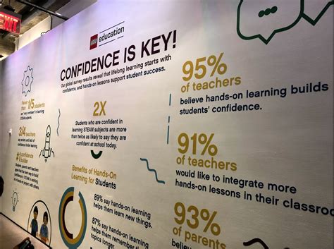 Lego Education Spike Prime Kit Can Change Stem Mindset Coffee For The Brain