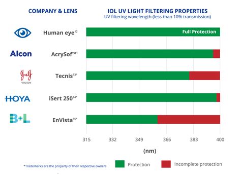 Acrysof Iq Monofocal And Acrysof Iq Toric Iol Myalcon Norge