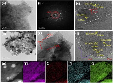 TEM Images A Electron Diffraction Rings B And HRTEM Images C Of