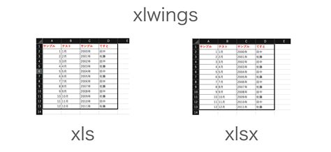 Github Reiji Convertxlstoxlsx Xls Xlsx