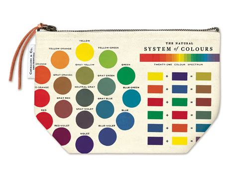 Cavallini Papers And Co Vintage Pouch Color Wheel Scrapbook Generation