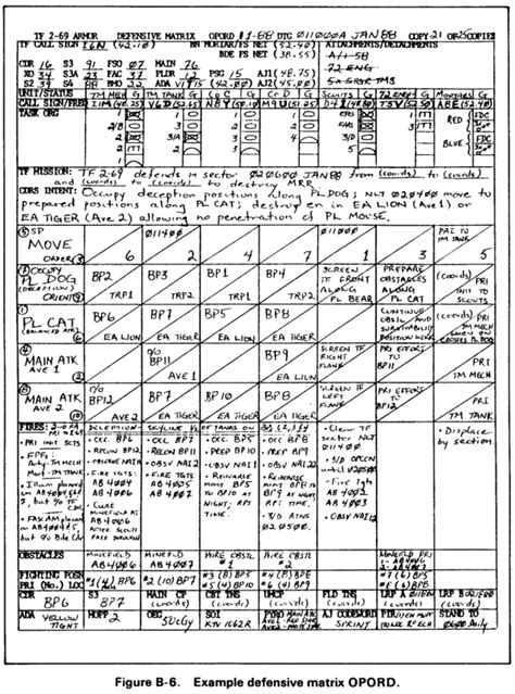 The Army Classes Of Supply In The Army