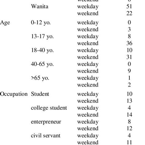 Research Measurement Sampling Scale Download Scientific Diagram