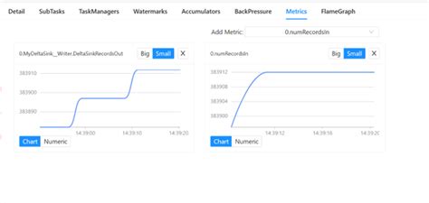 如何在 Aks 上使用 Hdinsight 上的 Apache Flink® 搭配 Flinkdelta 連接器 Azure