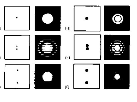 Fourier Transform In X Ray Crystallography Ppt Chemistry Science