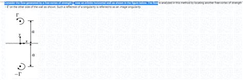 Solved Consider The Flow Generated By A Free Vortex Of Chegg