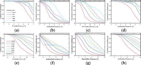 Figure 1 From Supervised And Semi Supervised Multi View Canonical Correlation Analysis Ensemble