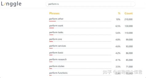英语学习神器linggle，你一定要试试！ 知乎