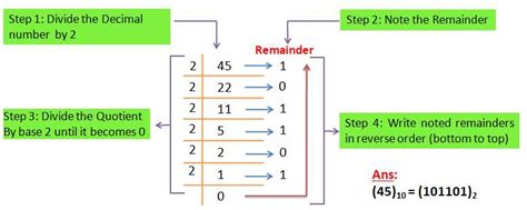 Practice Converting Binary Numbers To Hexadecimal