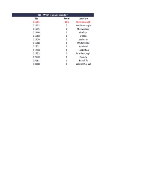 Fillable Online Massachusetts Zip Codes By Population Fax Email Print Pdffiller