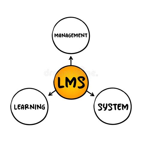 Lms Learning Management System Acronym Software Application For The