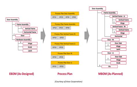 Manufacturing Process Planning Essig PLM